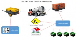 100% Off-grid Energy Setup & Phase-in for Eco-village Construction