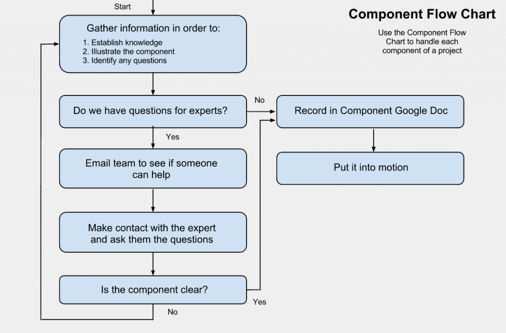 Open Source: Online Component Creation and Template