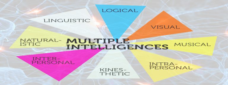 Howard Gardner 8 Multiple Intelligences: An Open Source Resource Guide ...