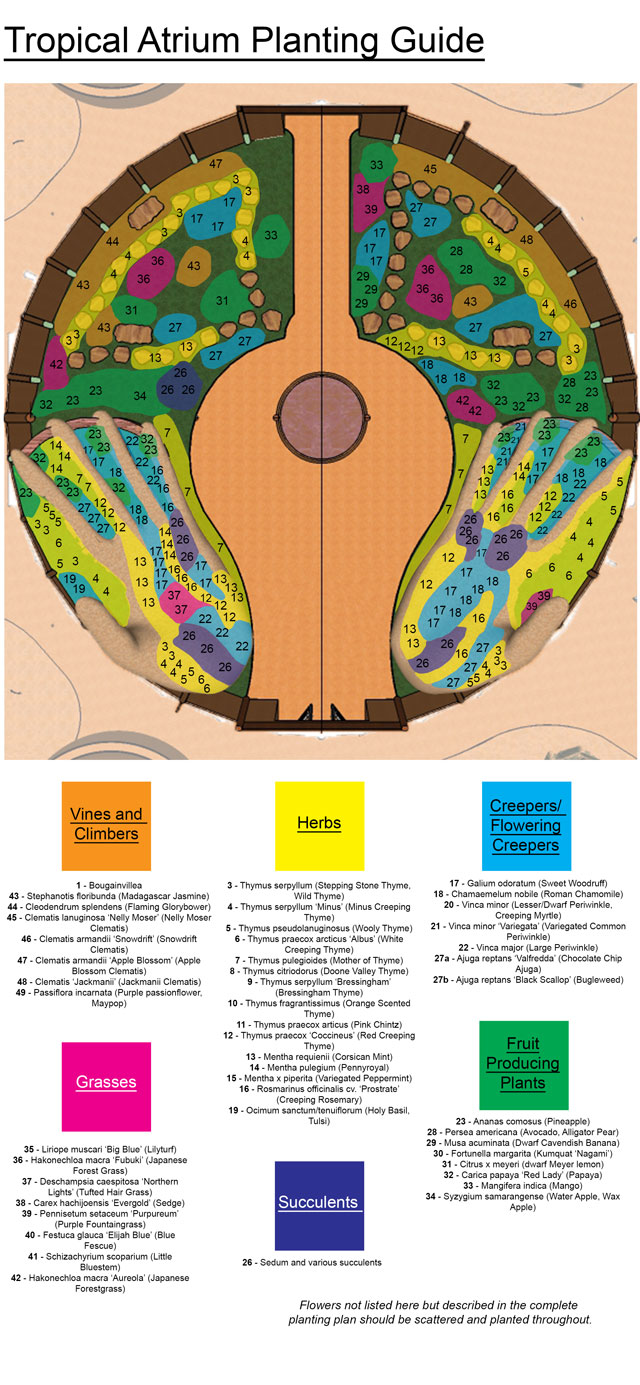 Tropical Atrium Planting and Harvesting Open Source Details for Duplication