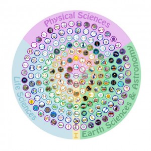 Free-shared Education for Life: The Subject of Science