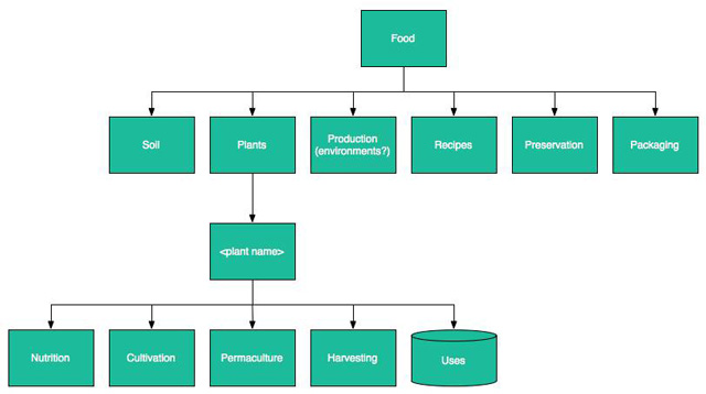 Creating Global Solutions: 5 Innovative and dynamic Ways