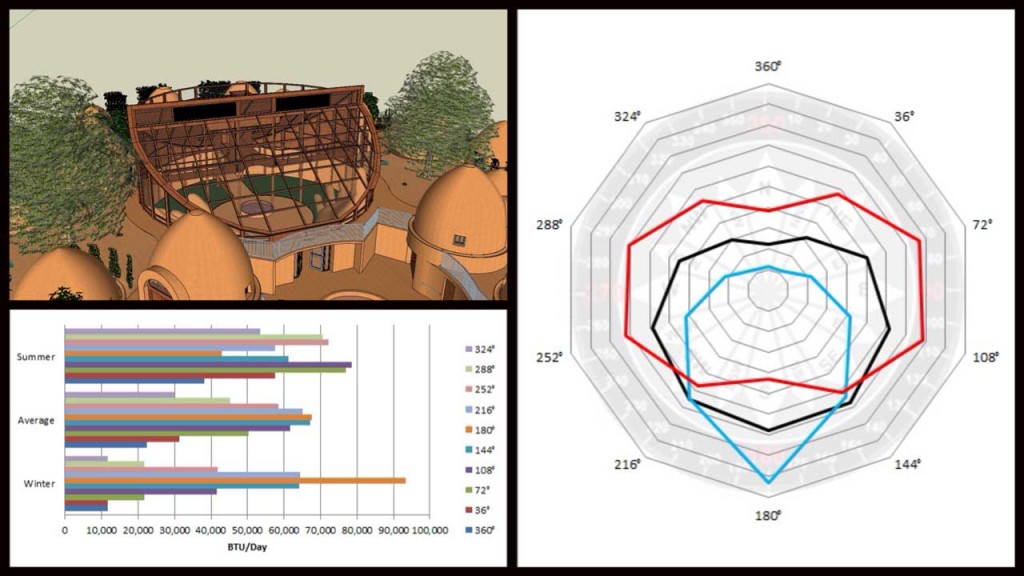 TA Temperature & Humidity Control: Open Source Tropical Atrium Designs