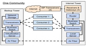 Remote Internet Setup: Rationale and Step-by-step Instructions for 20 ...