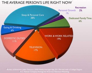 Building a Highest Good Society Model in 5 ways