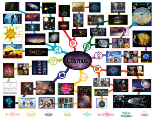 Cosmos Lesson Plan: All Subjects | Any Age | Any Learning Environment ...