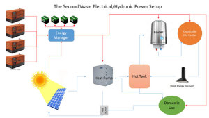 Hydronic Systems: Remote Village Hydronic (Heating with Water) Setup