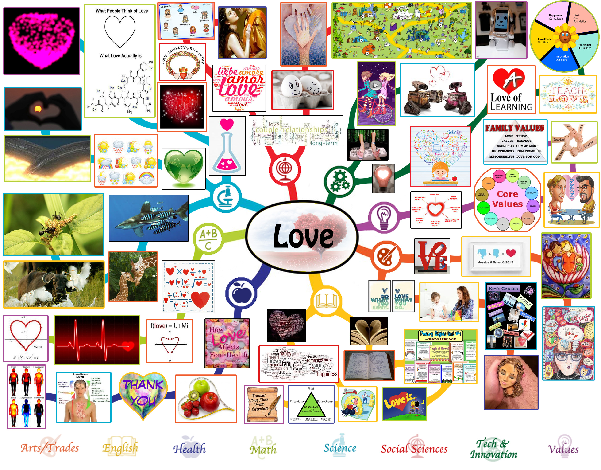 Love Lesson Plan: All Subjects | Any Age | Any Learning Environment ... Love Lesson Plan: All Subjects | Any Age | Any Learning Environment ...