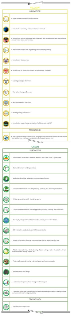 Whole-Life Green-Living Models - One Community