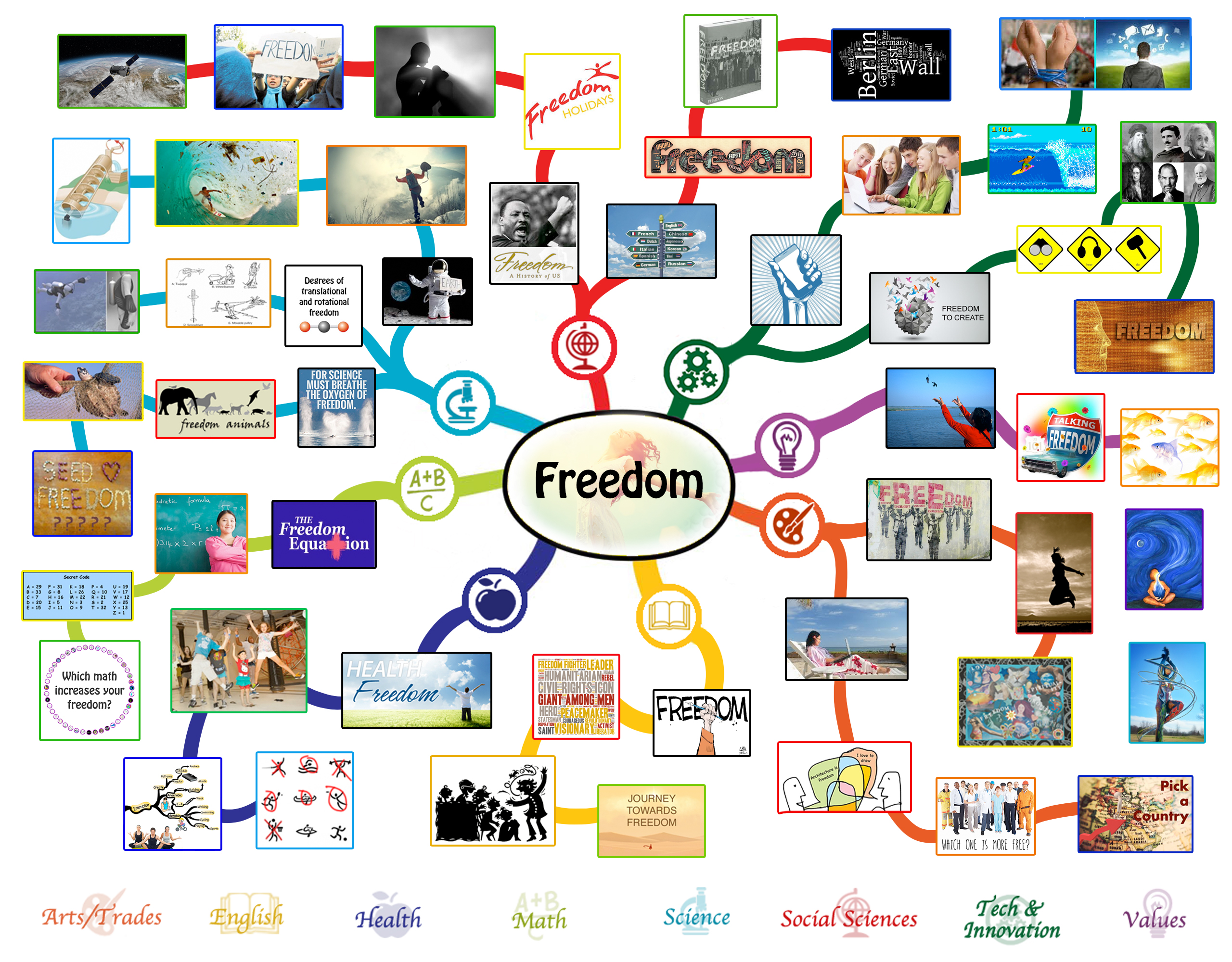 Freedom Lesson Plan: All Subjects | Any Age | Any Learning Environment ... Freedom Lesson Plan: All Subjects | Any Age | Any Learning Environment ...