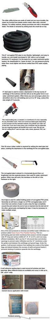 Pragmatic Utopia Creation - One Community Global