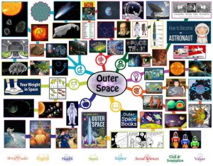 Outer Space Lesson Plan: All Subjects | Any Age | Any Learning ...