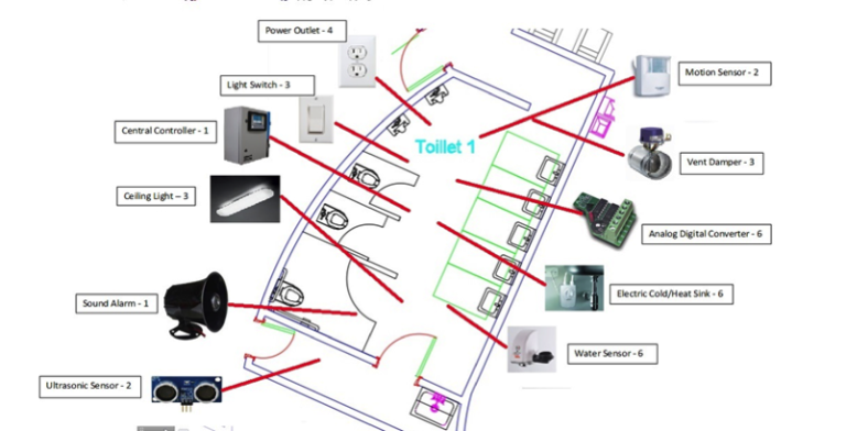 Electrical: Duplicable City Center Open Source DIY Electrical Hub