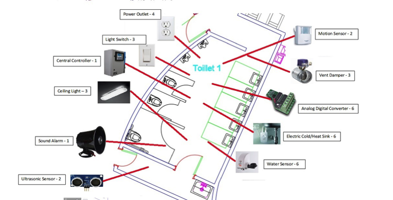 Electrical: Duplicable City Center Open Source DIY Electrical Hub