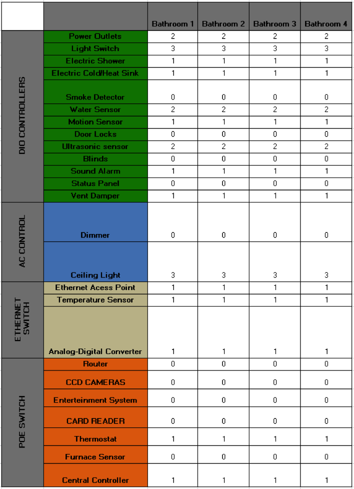 Electrical: Duplicable City Center Open Source DIY Electrical Hub