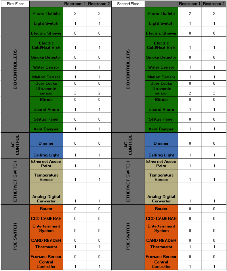 Electrical: Duplicable City Center Open Source DIY Electrical Hub