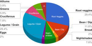 Food Bars for Feeding Large Groups: DIY, Buffet-style, Diverse, Nutritious