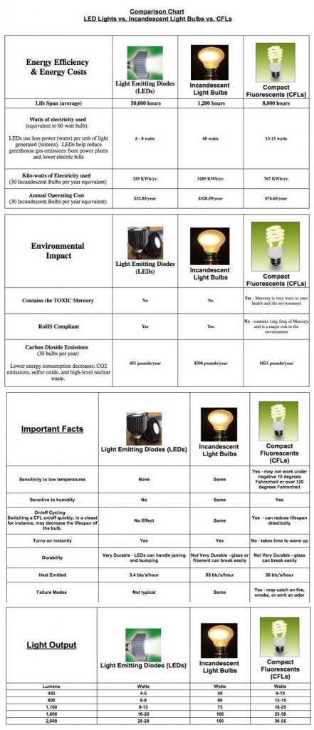 Lighting: LEED Sustainable Lighting Design & Implementation Tutorial