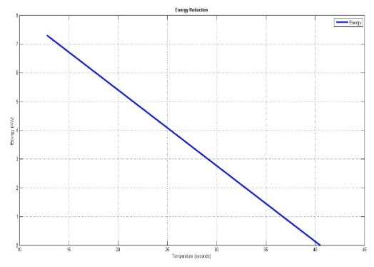 Earthbag Village Communal Eco-shower Designs