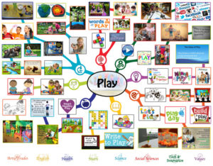 Play Lesson Plan: All Subjects | Any Age | Any Learning Environment ...