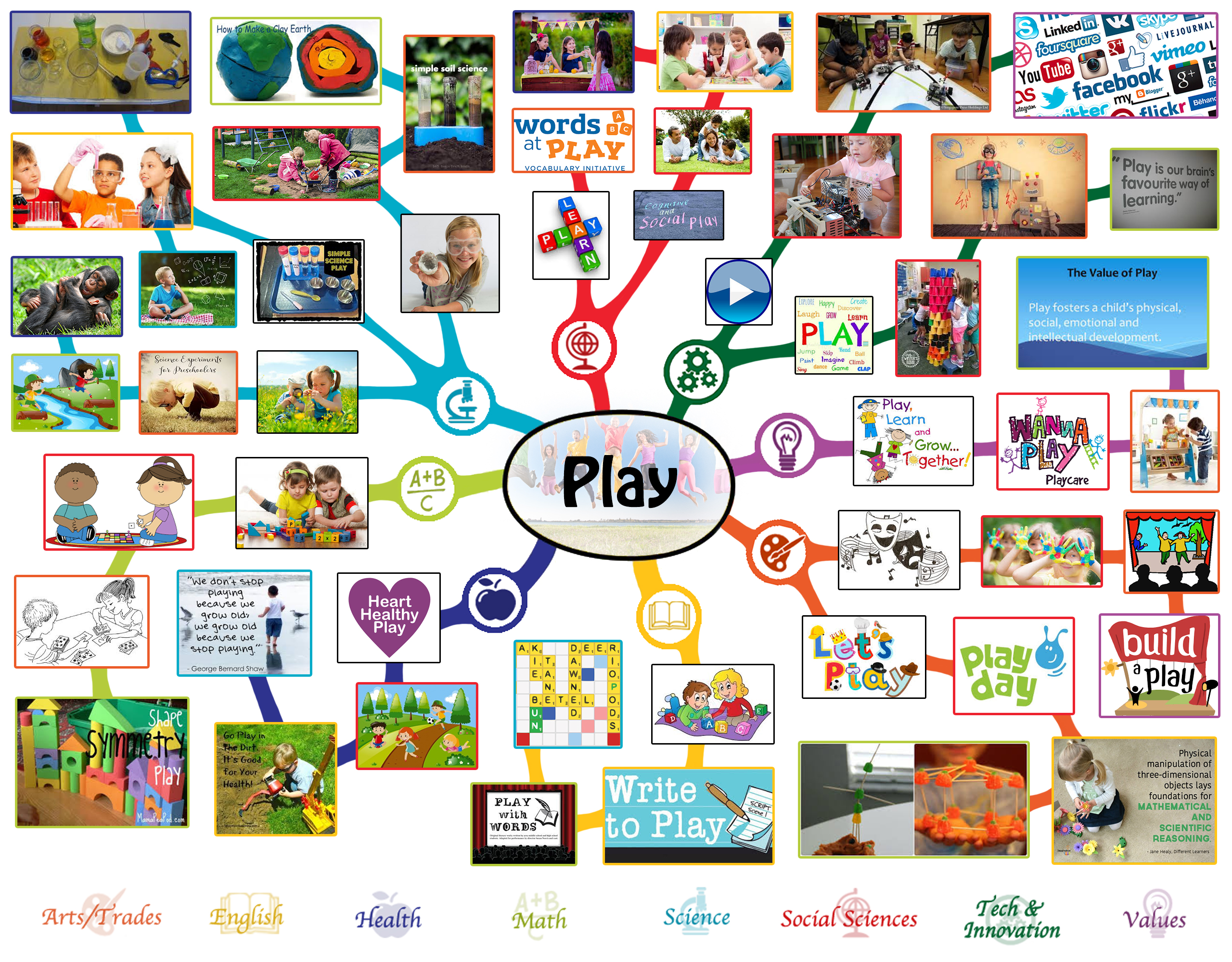 Play Lesson Plan All Subjects Any Age Any Learning Environment Play Lesson Plan All Subjects Any Age Any Learning Environment