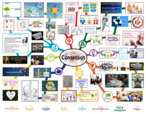Consensus and Decision Making Lesson Plan: All Subjects | Any Age | Any ...