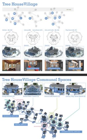 Cooperative Community Building in 5 areas - One Community