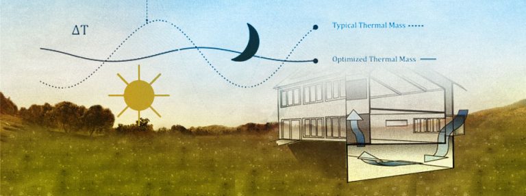 Thermal Lag - Calculating Heat Loss Into the Ground