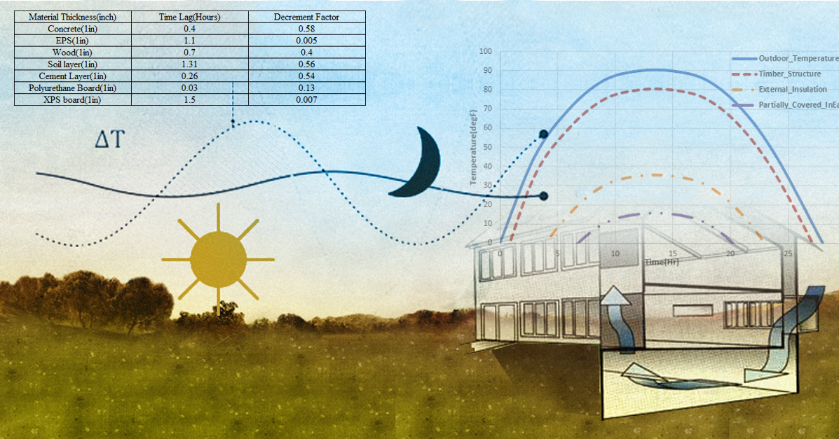 Thermal Lag - Calculating Heat Loss Into the Ground