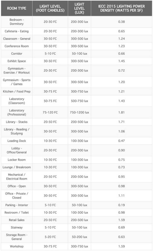 Lighting: LEED Sustainable Lighting Design & Implementation Tutorial