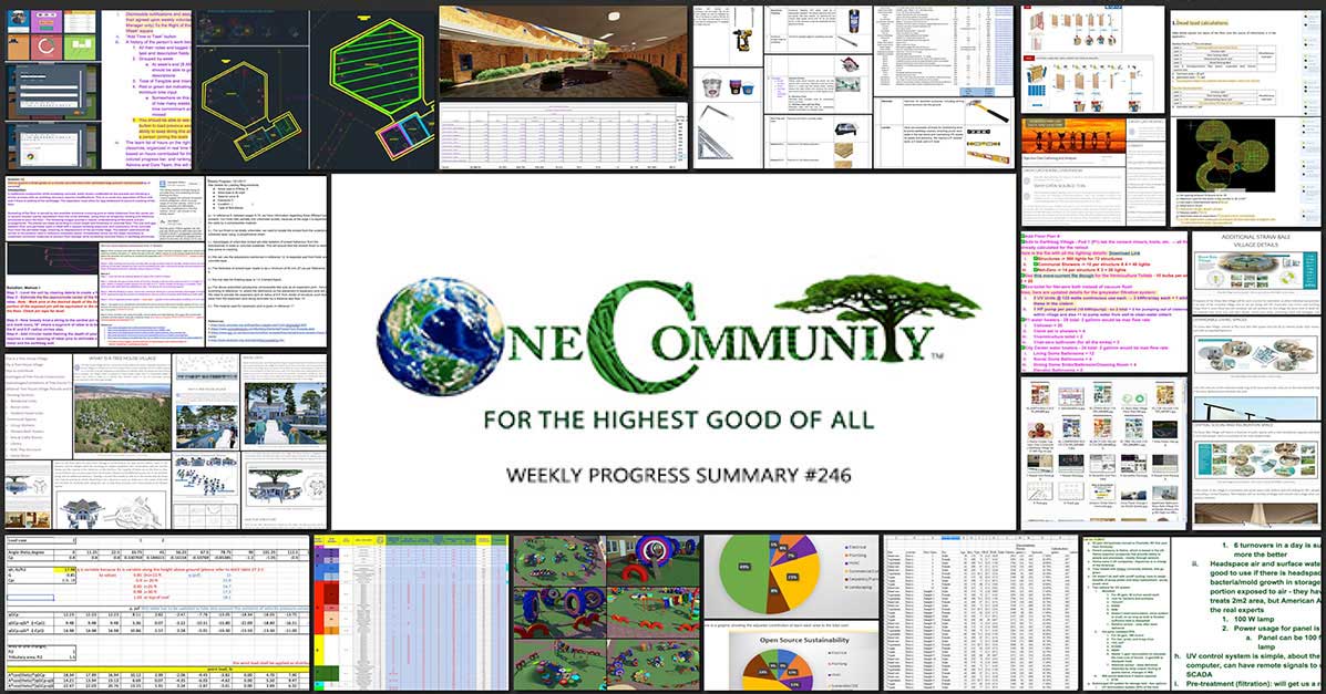 Systems for Sustainable Community Creation - 5 Focus areas