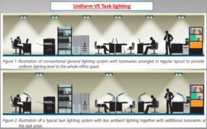 Lighting: LEED Sustainable Lighting Design & Implementation Tutorial