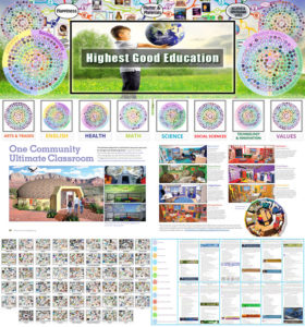 Environmental Development - 5 Effective Approaches