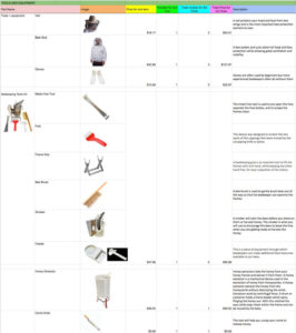 Raising Bees - An Open Source Apiary Resource and Setup Hub