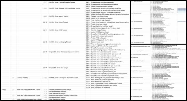 Communities as a Path to Global Peace – One Community