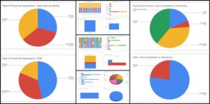 Communities as a Solution to Unemployment - Update #338