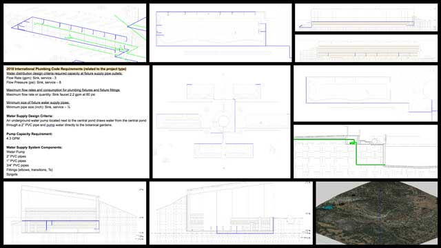 Replicable Sustainable Community Models : 5 Detailed Methods