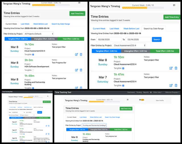 Replicable Sustainable Community Models : 5 Detailed Methods