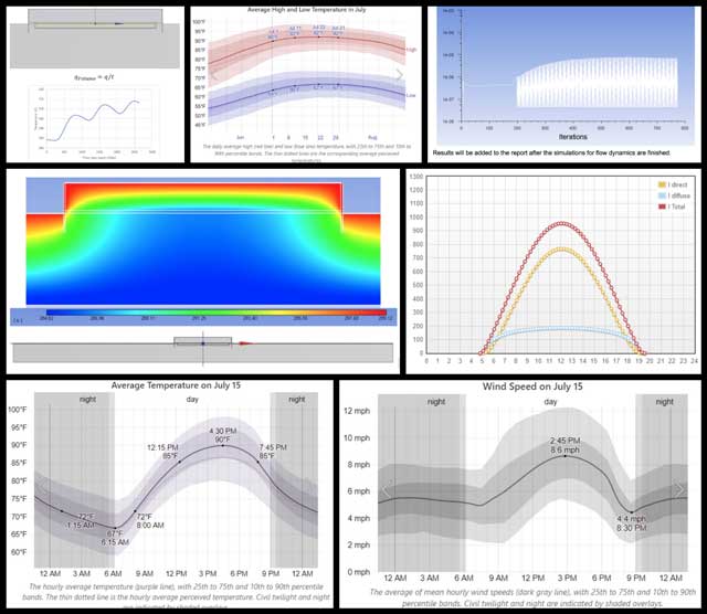 Replicable Sustainable Community Models : 5 Detailed Methods