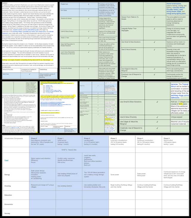 One Community Replicable Sustainable Community Models