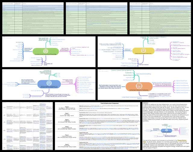 Raising Planetary Sustainability Consciousness - One Community