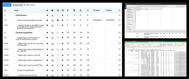 Building Open Source Sustainable Communities - One Community
