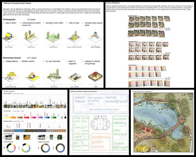 Eco-renovating Our Collaborative Models: 5 big areas