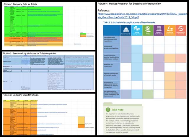 Conscientious Community Creation – One Community