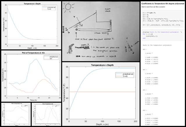 Global Eco-collaborative Movement – One Community