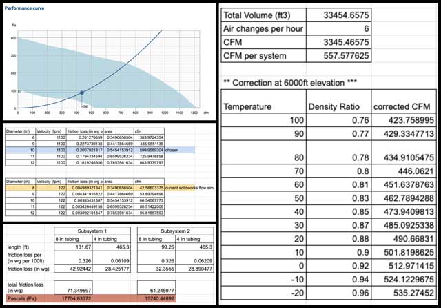 Path to a Sustainable Civilization – One Community