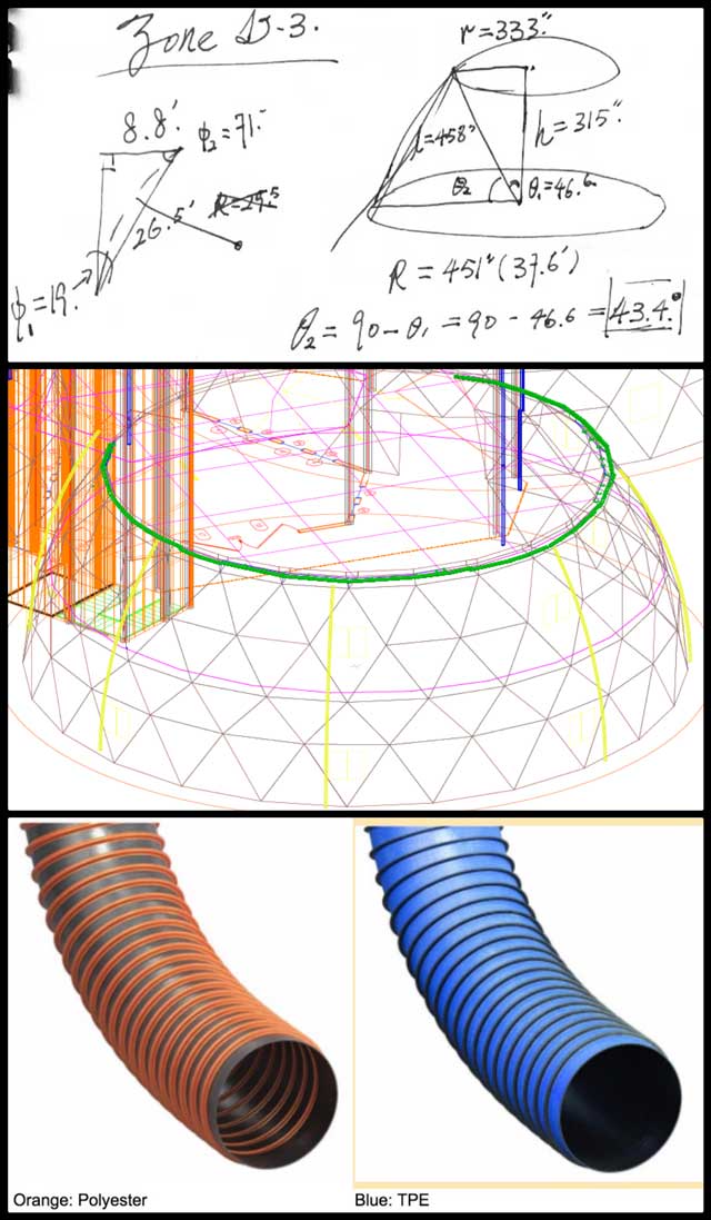 1000 Years of Sustainability – One Community Global