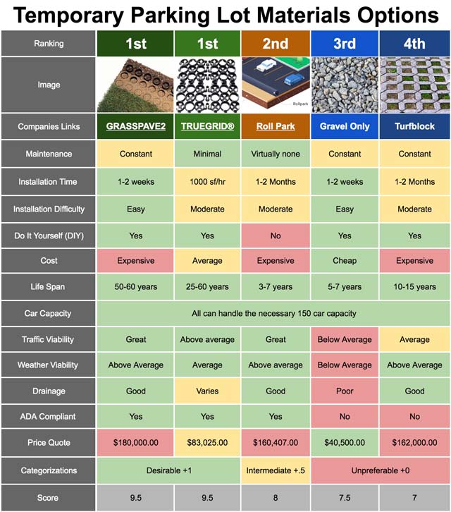 Build Your Own Sustainable Parking Lot Construction Guide
