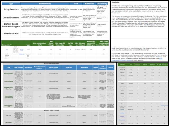 Addressing Climate Change With Holistic Living Models – One Community