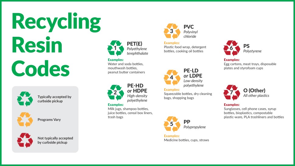 Large & Small-scale Community Plastic Recycling, Reuse, & Repurposing